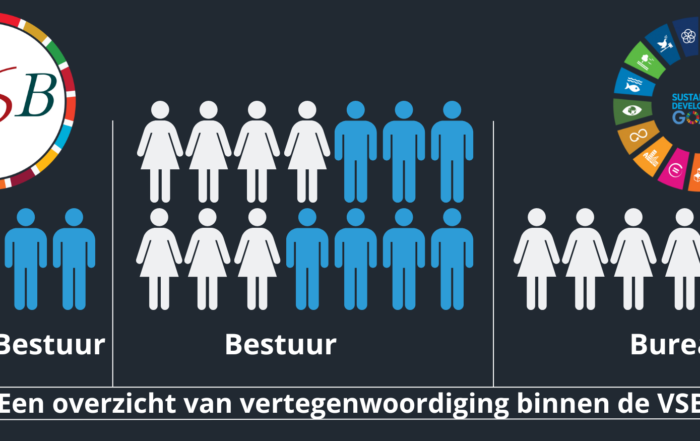 Nieuwslijn - Vereniging Surinaams Bedrijfsleven
